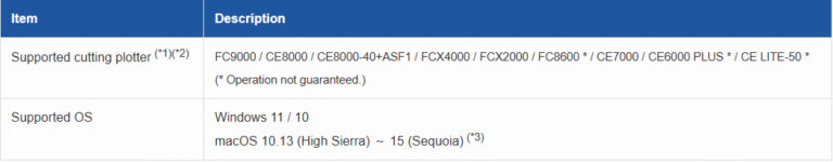 Graphtec Studio 2 - plotterHAUS.de