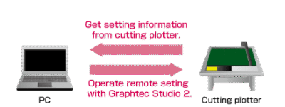 Graphtec Studio 2 - plotterHAUS.de