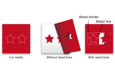 Graphtec Studio 2 - plotterHAUS.de