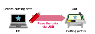 Graphtec Studio 2 - plotterHAUS.de